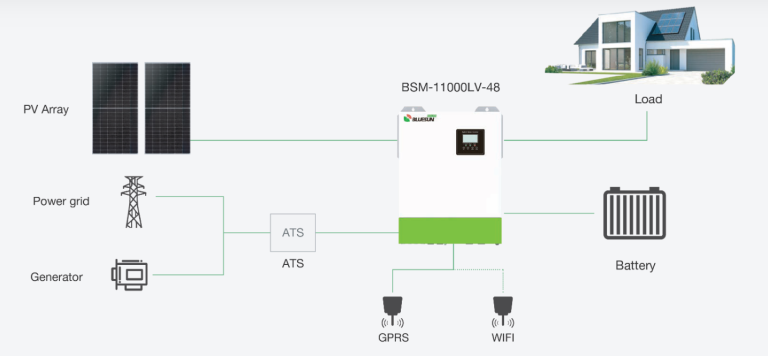 Off-Grid Storage System with 11kW Inverter and 14.3kWh Battery ...