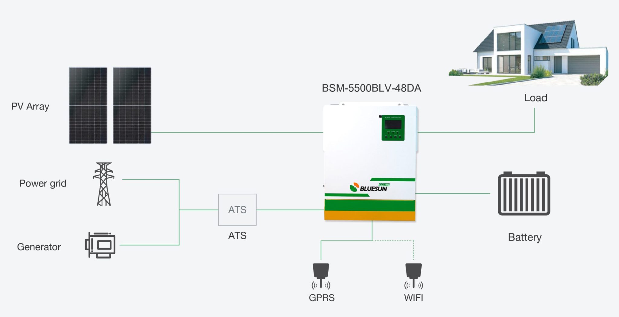 5KW 5.5kw Off-Grid System Solar With LiFePO4 Battery - Bluesun Solar