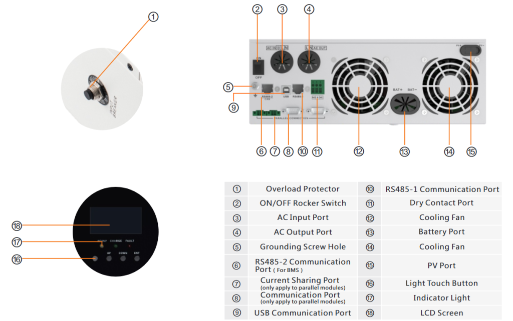 Bluesun High Efficiency 5.5KW Off Grid Hybrid Solar Inverter - Bluesun ...