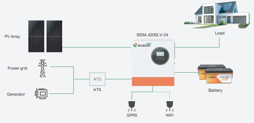 4.2KW Off Grid Solar Inverter | Bluesun Residential Power Solution