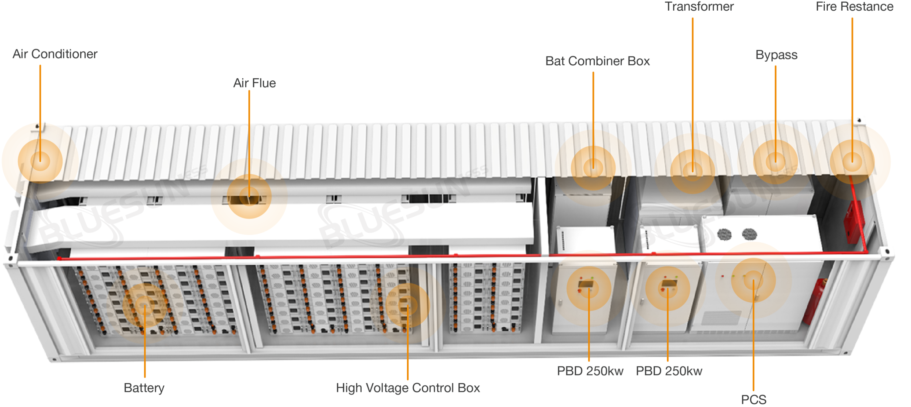 Energy Storage Container BESS Container 20ft And 40ft System Energy Storage Container BESS Container 20ft And 40ft System
