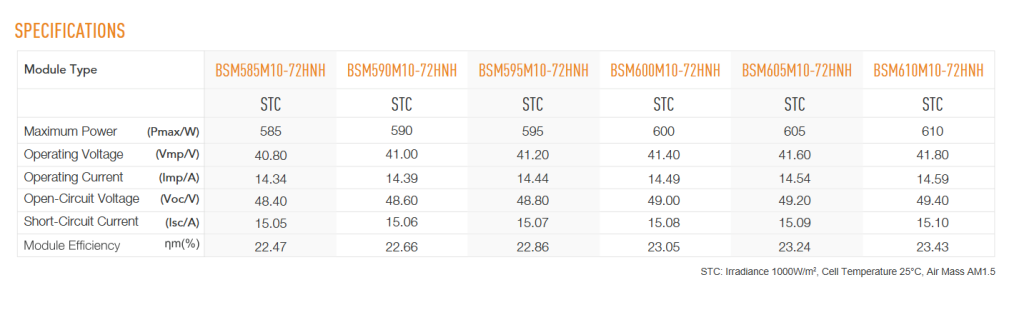 610W Dual Glass Shingled Solar Panel – Powerful & Efficient - Bluesun Solar