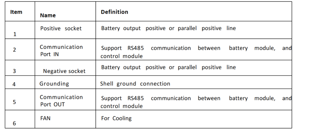 High Voltage Lithium Battery Module 51.2V 314Ah for BESS | Bluesun