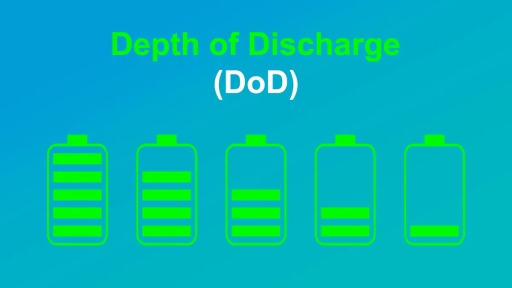 What Is Depth of Discharge (DOD)? Complete Guide for Solar Batteries ...