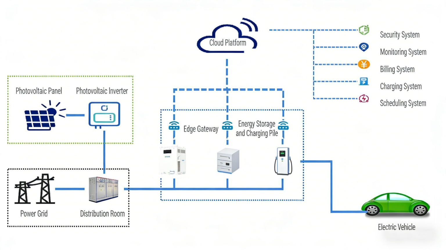 igh-Quality 200kW EV Fast Charging Station | Direct Factory Sales